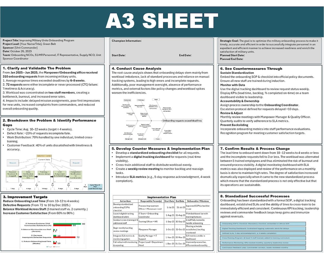 A3 Template | Lean Six Sigma Problem Solving | Excel Editable A3 Sheet ...
