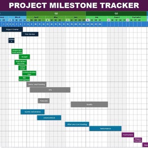 Project Milestone Tracker Excel Template | Project Management Timeline ...