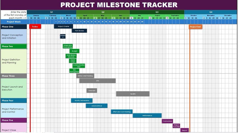 Project Milestone Tracker Excel Template | Project Management Timeline ...