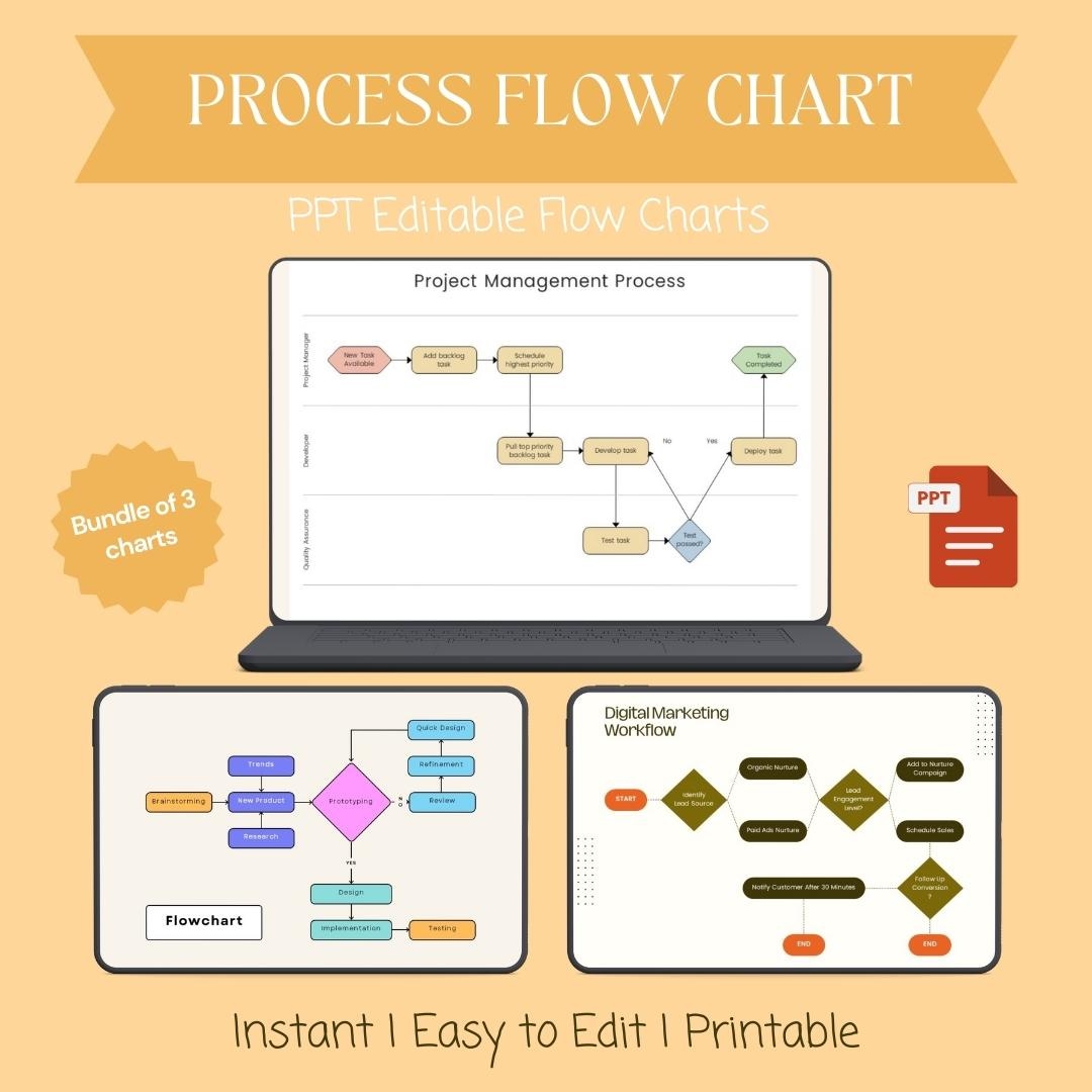 Flow Chart Template | Editable PPT Workflow Diagrams | Project Management Tool - Etsy