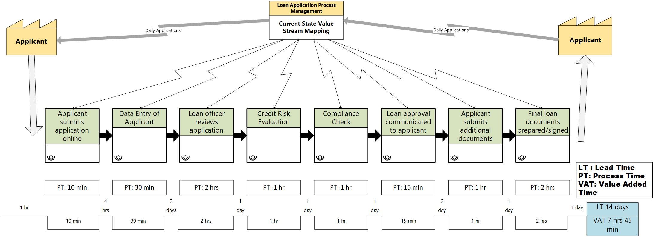 Value Stream Mapping Template | Process Mapping | Excel Editable ...