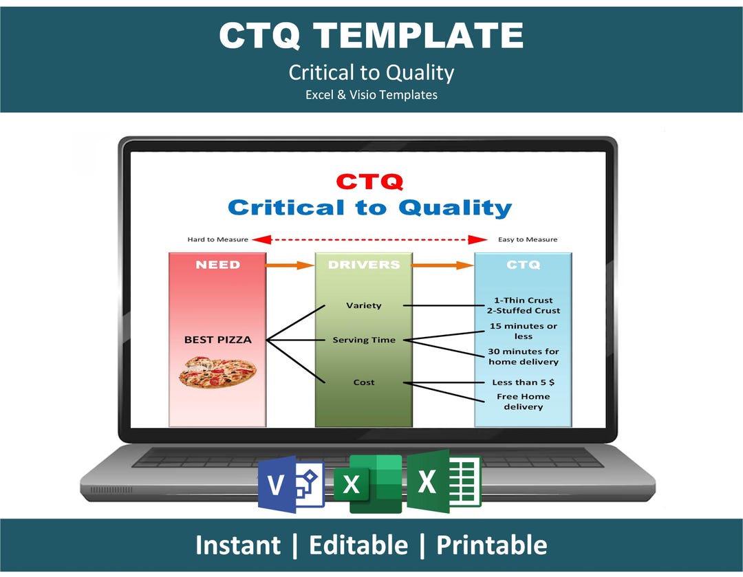CTQ Diagram Critical to Quality | Customer Satisfaction Analysis ...