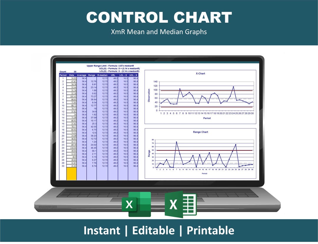 Control Chart Template | Xmr Mean and Median Graphs L | Process ...