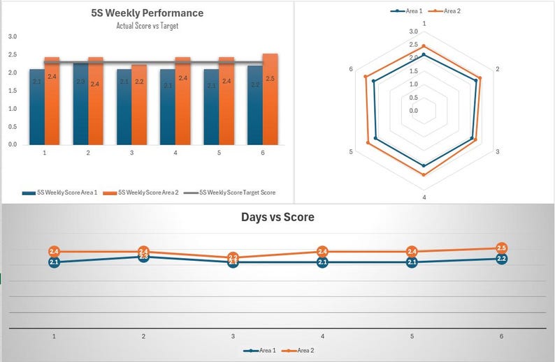 5S Audit Scorecard Excel Template | Lean Management Checklist ...