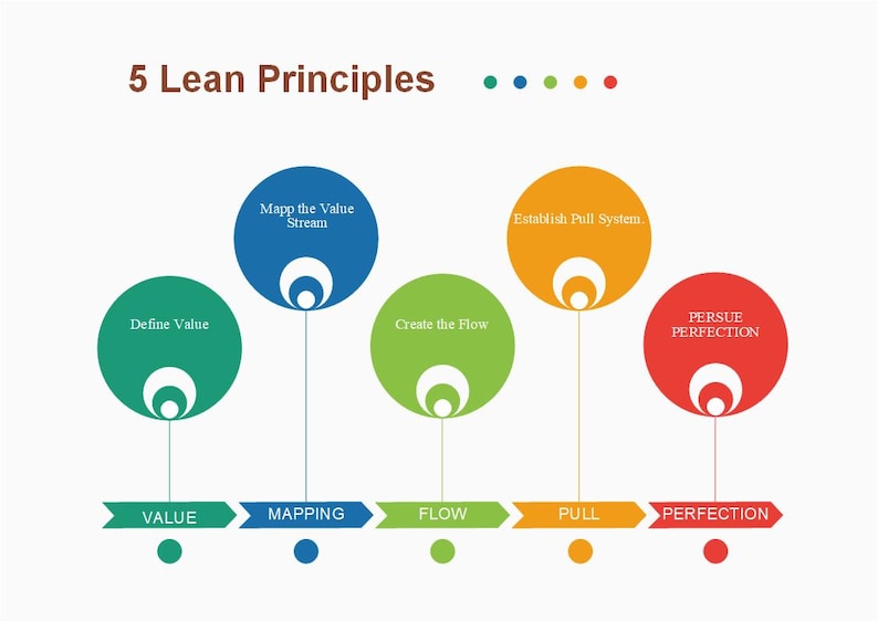 Lean Six Sigma Toolkit | DMAIC Calculators | Lean Templates | Project ...