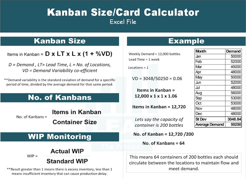 Kanban Size Calculation | Pull Manufacturing | Lean Manufacturing - Etsy