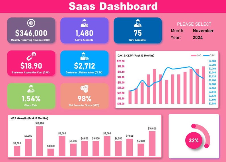 Saas Dashboard Excel Template | Saas Metrics KPI Tracker | Startup ...