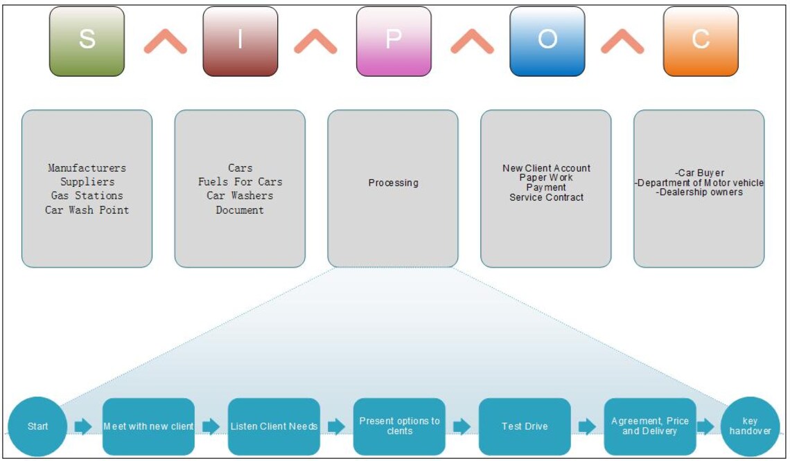 SIPOC Diagram Analysis Template Excel and Visio File - Etsy
