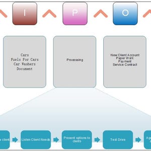 SIPOC Diagram Analysis Template Excel and Visio File - Etsy