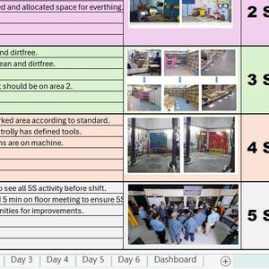5S Audit Sheet | 5S Scorecard Excel Template, Lean Management Checklist ...