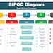 SIPOC Diagram Analysis Template Excel and Visio File - Etsy