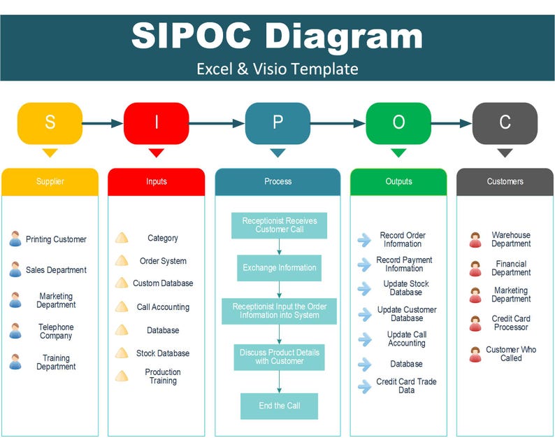 SIPOC Diagram Excel Template | Process Mapping Tool | Project ...