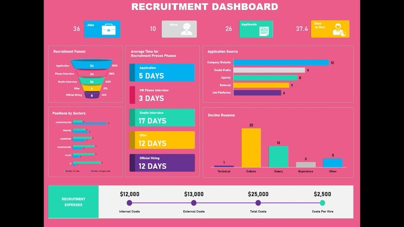 Recruitment Dashboard Excel | HR Job Application Tracker | Hiring KPI ...