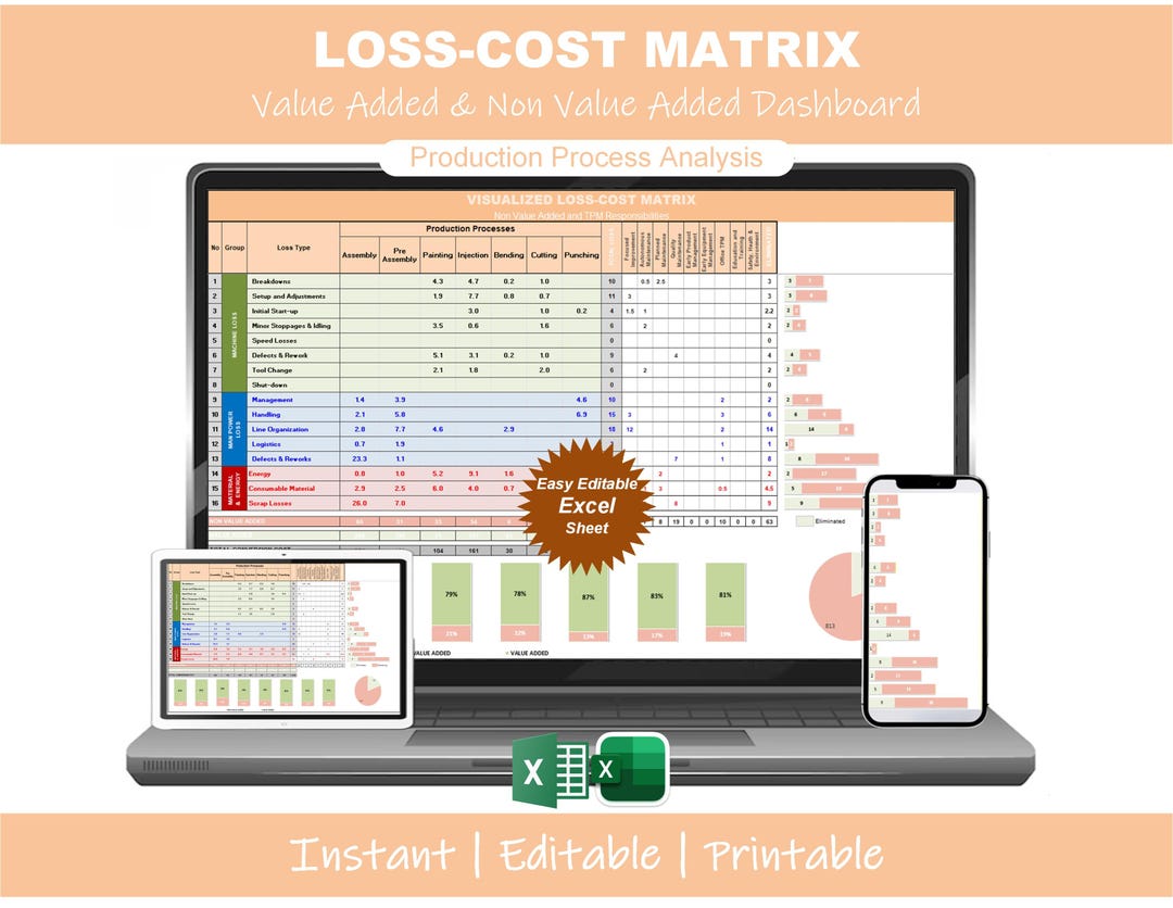 Loss Cost Matrix Excel Dashboard | Lean Six Sigma Tool | Production ...