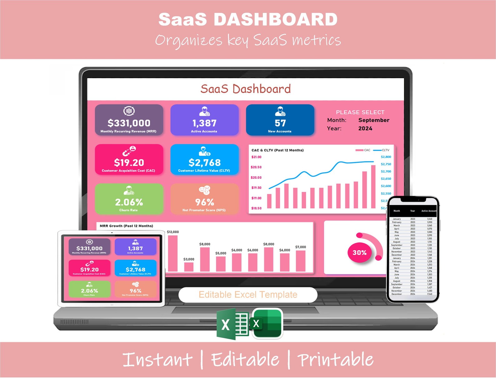 Saas Dashboard Excel Template | Saas Metrics KPI Tracker | Startup ...