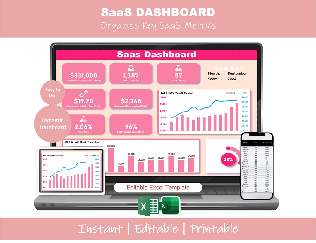 Saas Dashboard Excel Template | Saas Metrics KPI Tracker | Startup ...