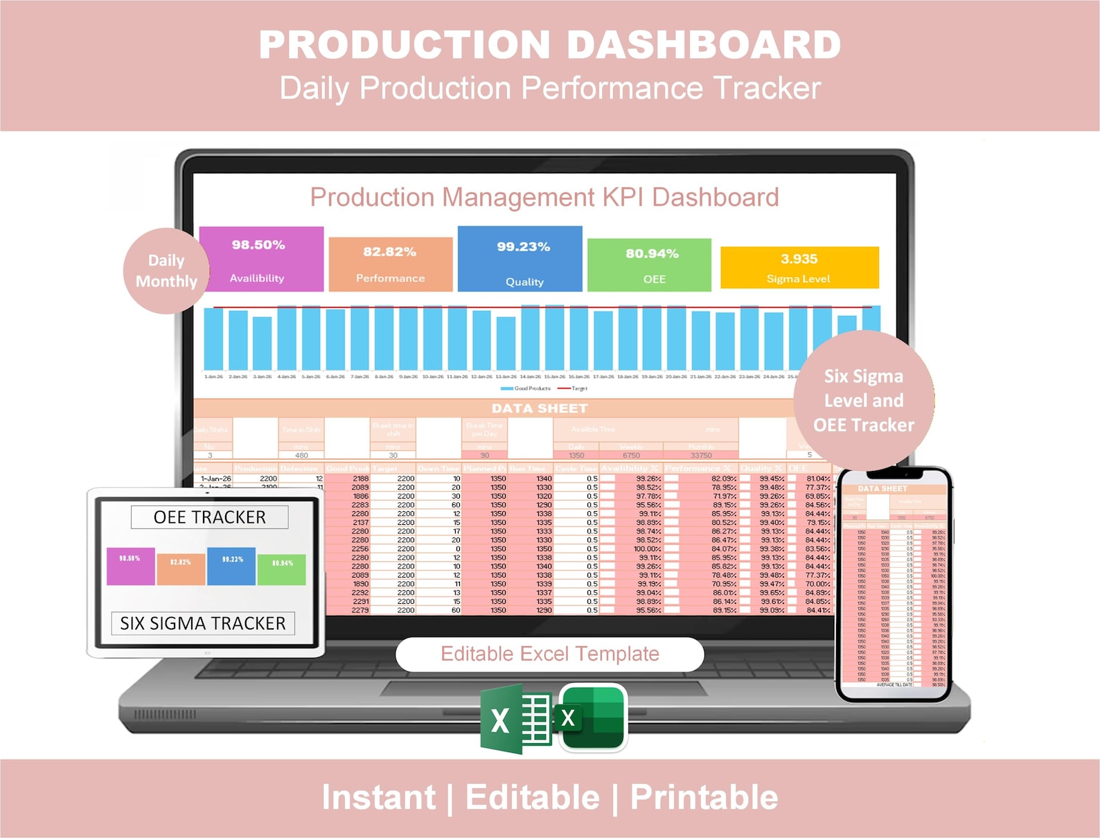 Production KPI Dashboard Excel Template | OEE & Six Sigma Level Tracker ...