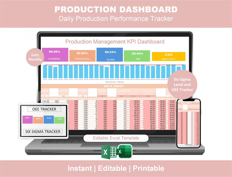 Production KPI Dashboard Excel Template | OEE & Six Sigma Level Tracker ...
