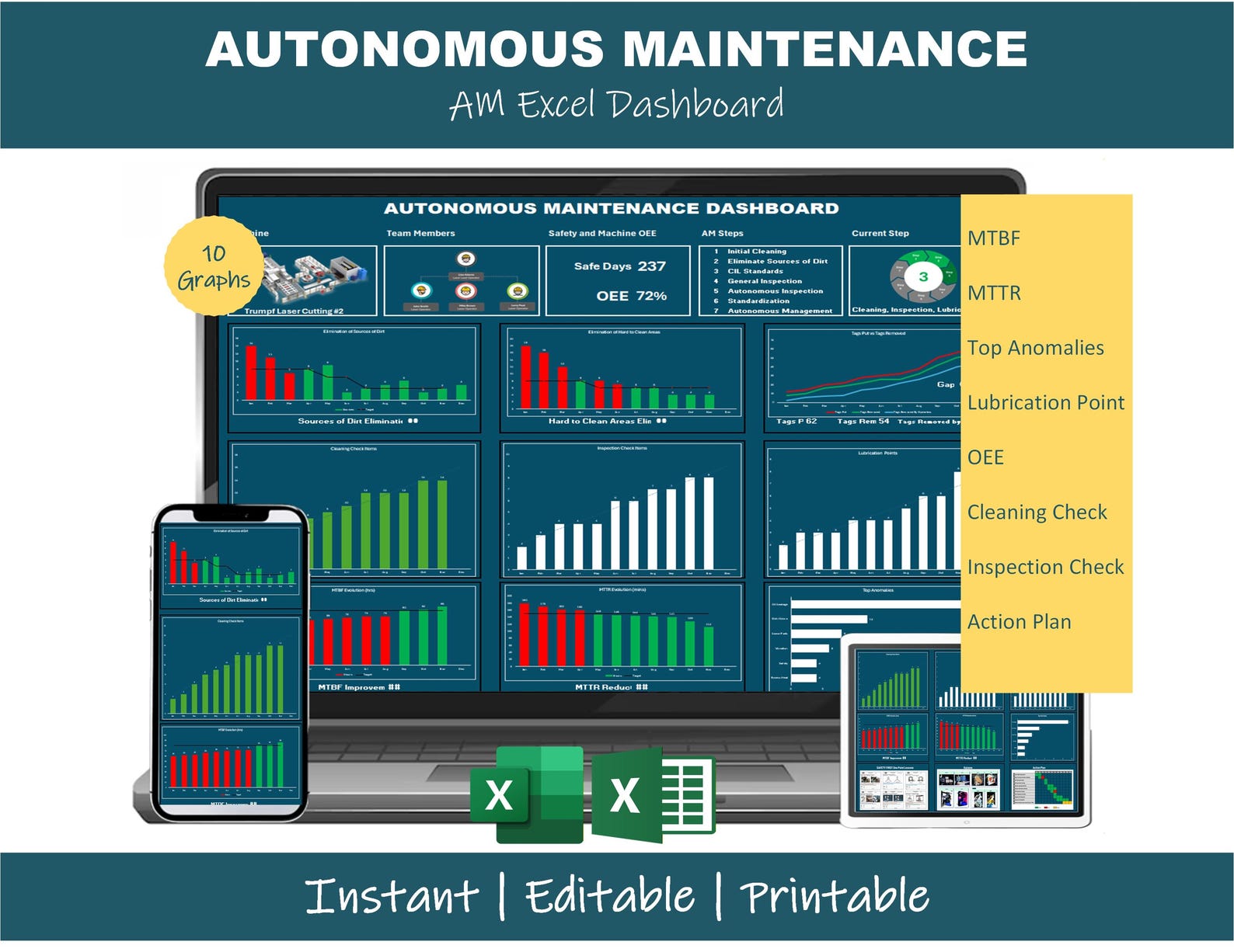 Autonomous Maintenance Excel Dashboard | TPM AM Tracker | Maintenance ...