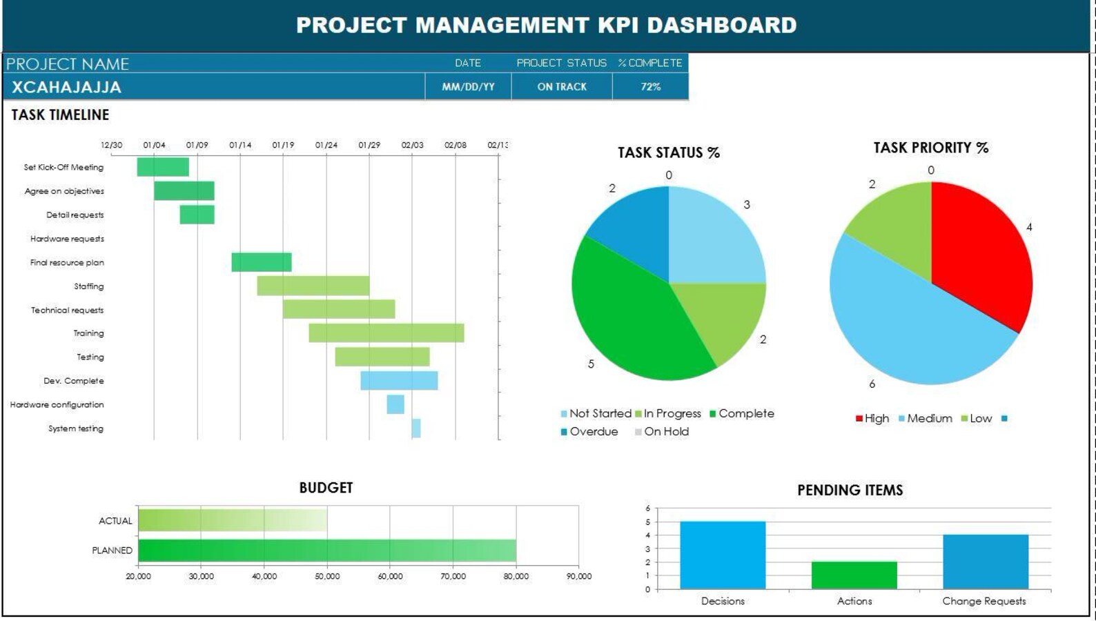 Project Management KPI Dashboard Excel | Project Tracker, Schedule Cost ...