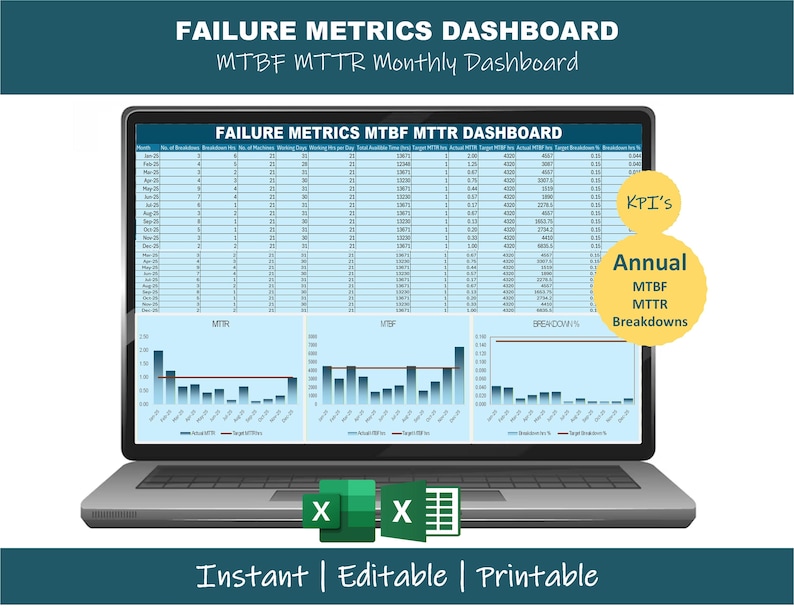 Failure Metrics Dashboard Excel | MTBF MTTR Maintenance KPI Dashboard ...
