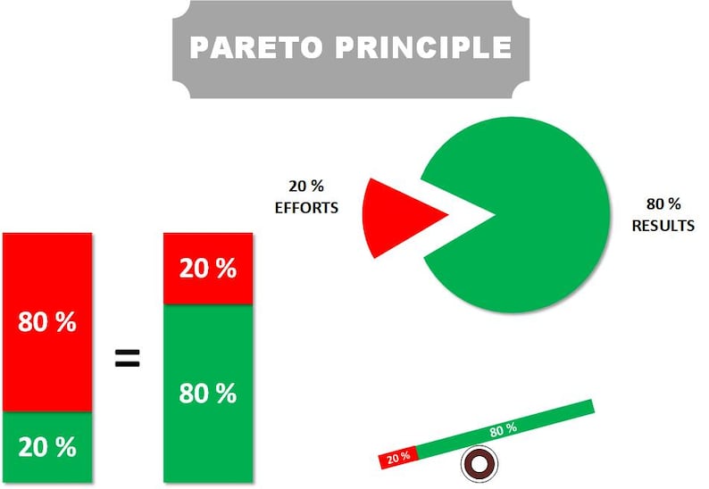Pareto Chart, Excel Editable Graph for Ready to Use - Etsy