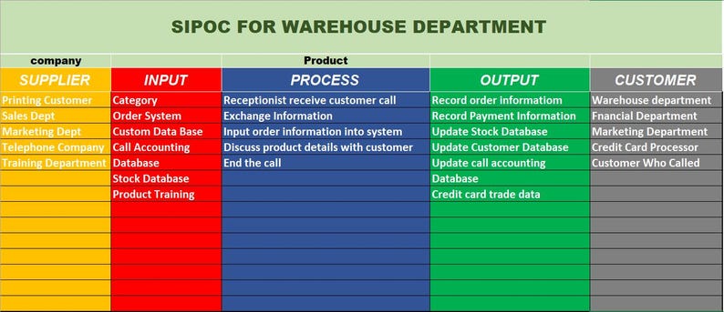 SIPOC Diagram Excel Template | Process Mapping Tool | Project ...
