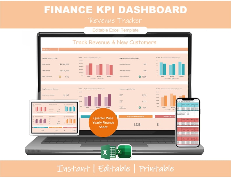 Finance KPI Dashboard Excel | Revenue Tracker | Yearly Financial Kpis ...