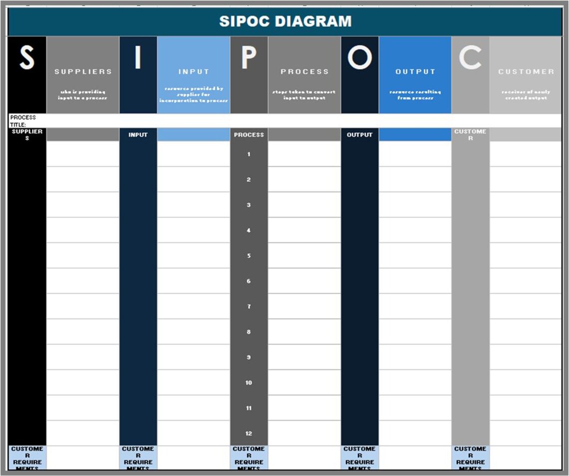 Lean Six Sigma Toolkit Excel | DMAIC Tools | Process Improvement ...