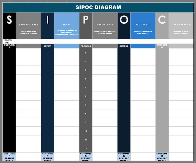 DMAIC Lean Six Sigma Toolkit | Editable Excel and Powerpoint Templates ...