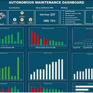 Autonomous Maintenance Excel Dashboard | TPM AM Tracker | Maintenance ...