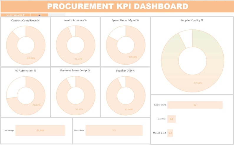 Procurement KPI Dashboard Excel Template | Automated Supplier Tracker ...