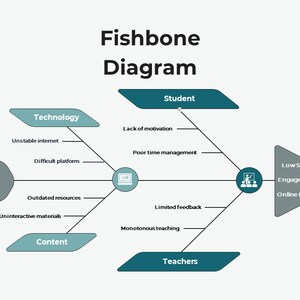 Fishbone Diagram | Cause and Effect Diagram | Editable Excel & Visio ...