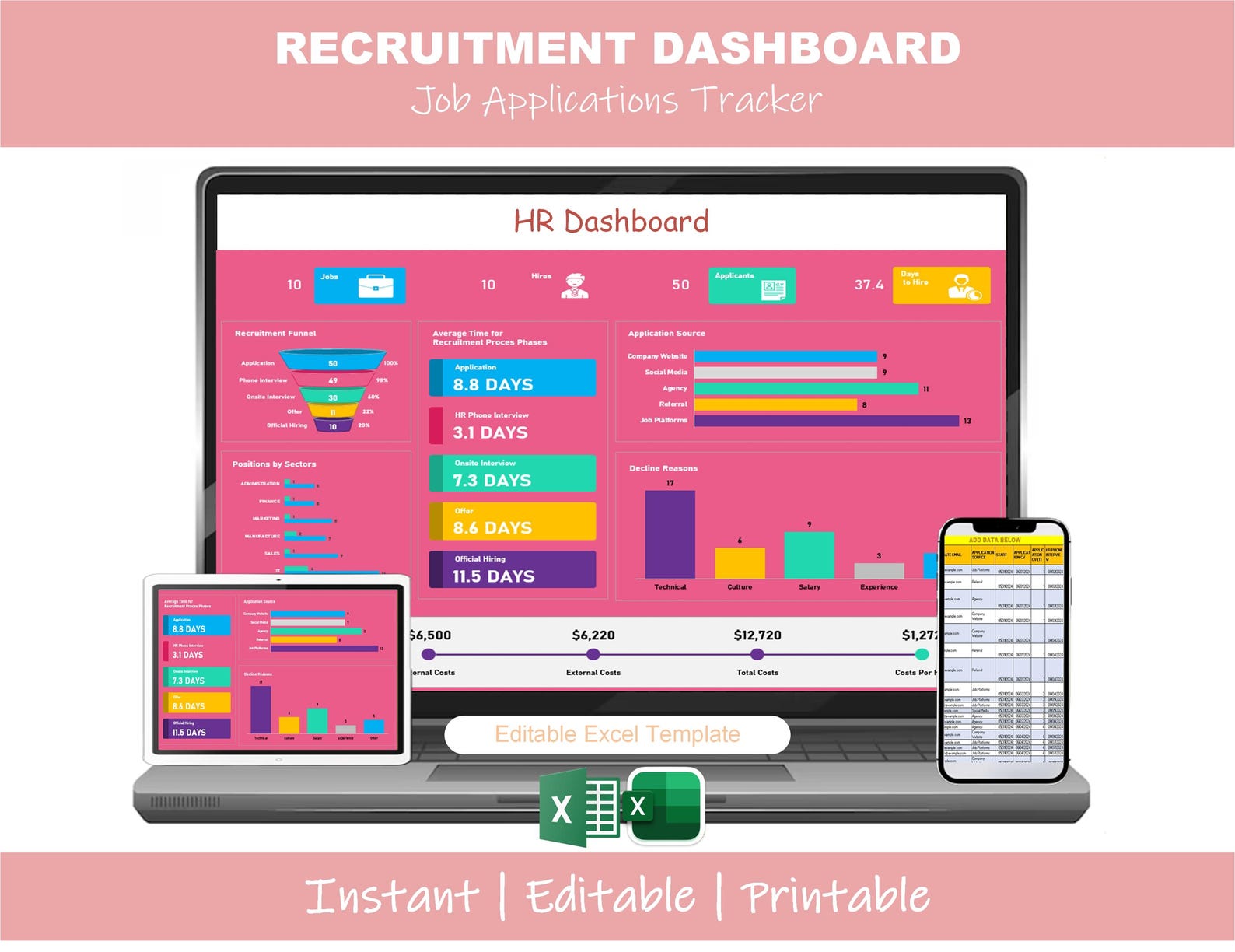 Recruitment Dashboard Excel | HR Job Application Tracker | Hiring KPI ...