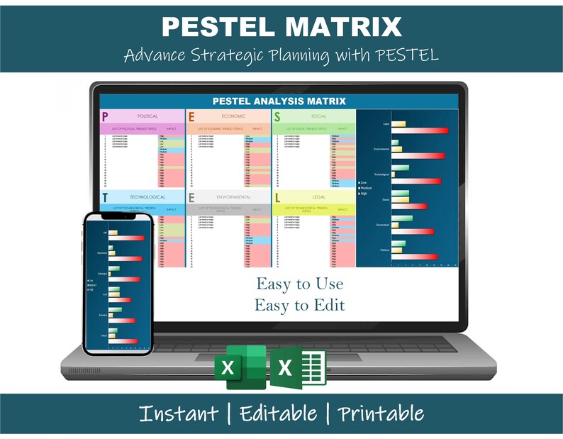 PESTEL Analysis Excel Template | Strategic Planning Tool (digital ...
