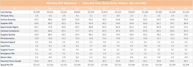 Procurement KPI Dashboard Excel Template | Automated Supplier Tracker ...