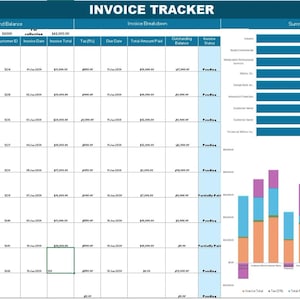 Invoice Tracker Excel Template | Customer Invoice Tracker Dashboard ...
