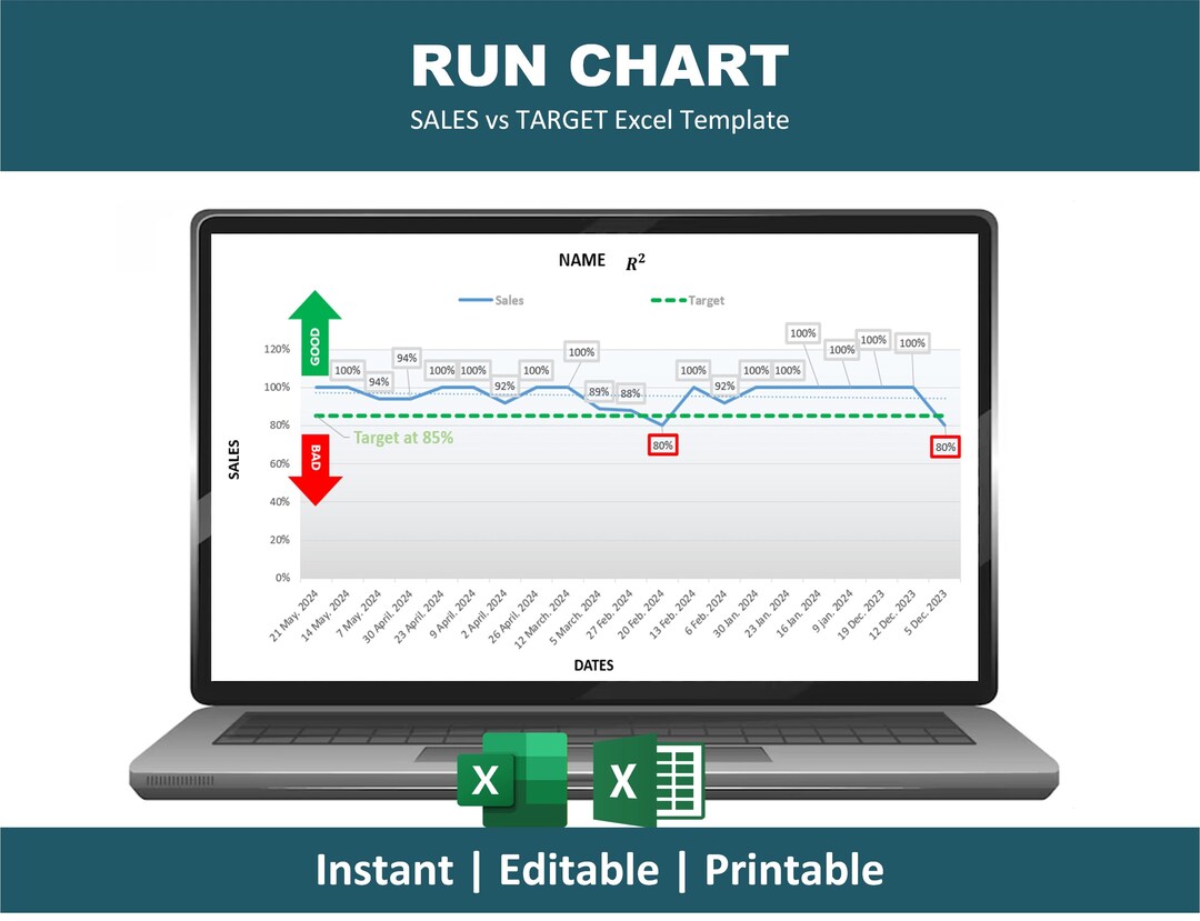 Sales Run Chart Excel Template | Sales Tracker Dashboard (digital ...