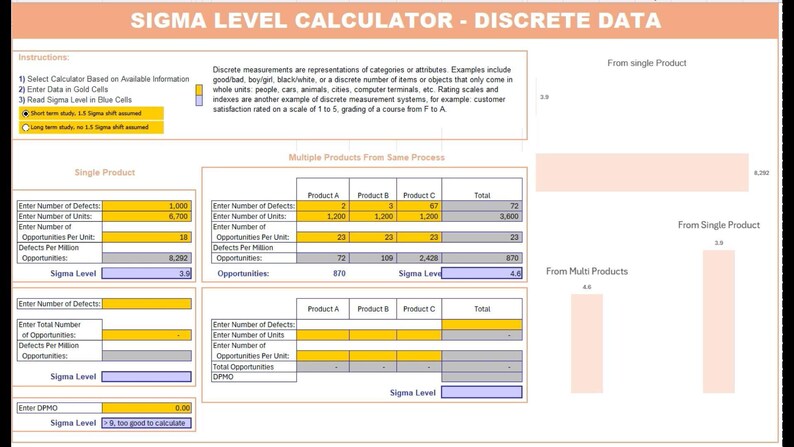 Six Sigma Calculator | Excel Template, Quality Control Kpis (digital ...