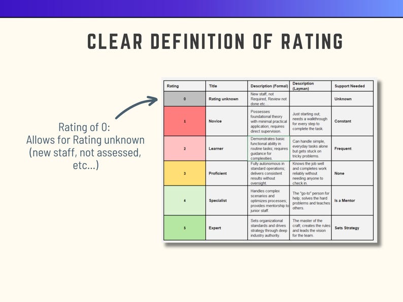 Professional Skills Matrix Excel Template for Employee Competency ...
