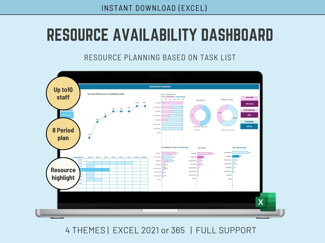 Excel Resource Availability Dashboard: Capacity Planning Template ...