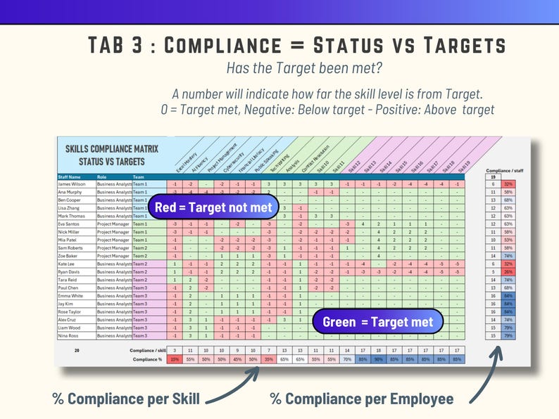 Professional Skills Matrix Excel Template for Employee Competency ...