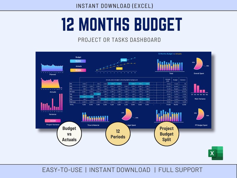 Excel 12-month Budget Template: Project & Task Financial Planning ...