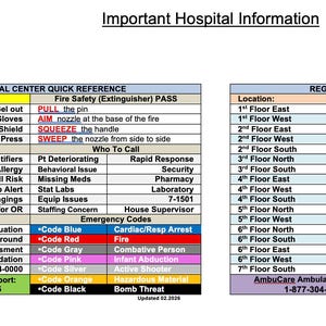 Customizable Nurse Badge Reference Card | Hospital Lab Values & Phone ...