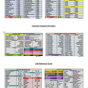Customizable Nurse Badge Reference Card | Hospital Lab Values & Phone ...
