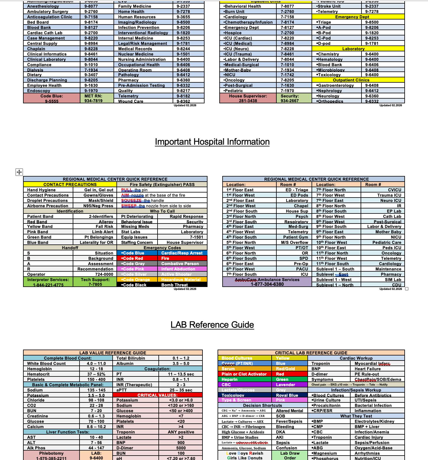 Customizable Nurse Badge Reference Card | Hospital Lab Values & Phone ...