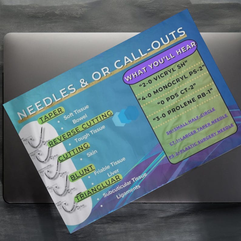 Surgical Suturing Quick Guide Badge Card | Needles, OR Call-outs ...
