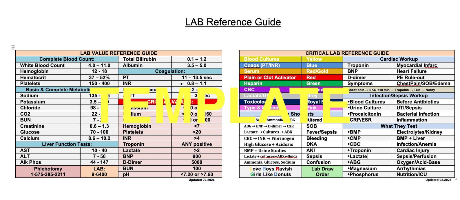 Customizable Nurse Badge Reference Card | Hospital Lab Values & Phone ...
