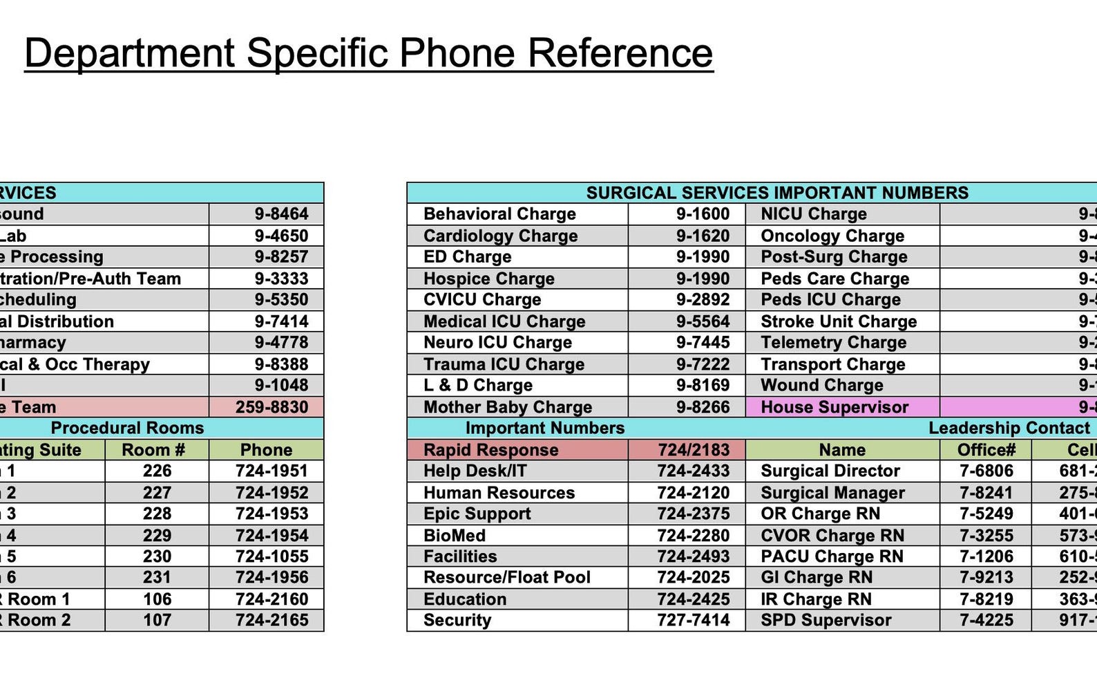 Customizable Nurse Badge Reference Card | Hospital Lab Values & Phone ...
