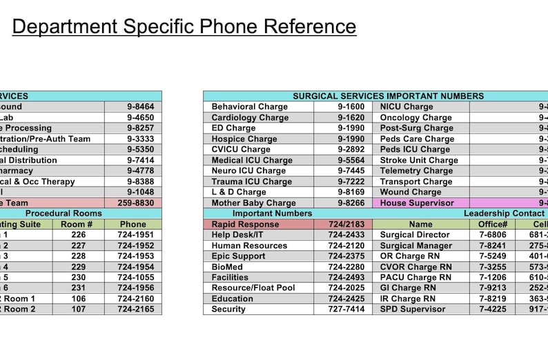 Customizable Nurse Badge Reference Card | Hospital Lab Values & Phone ...